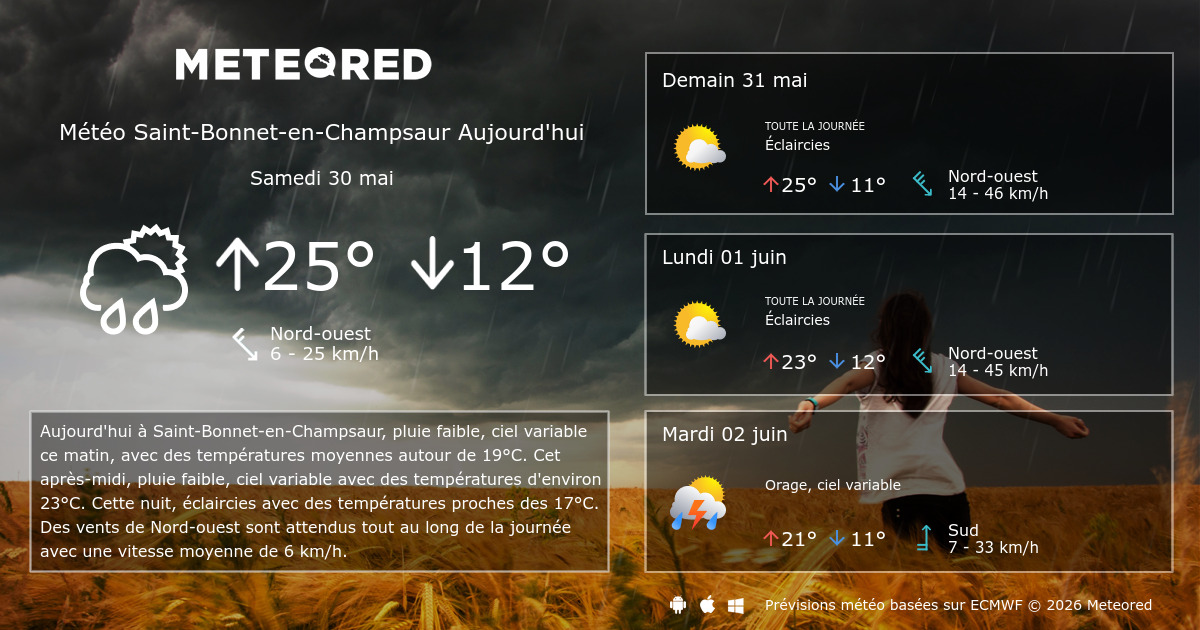 Météo Saint-Bonnet-en-Champsaur 14 jours - Meteored France