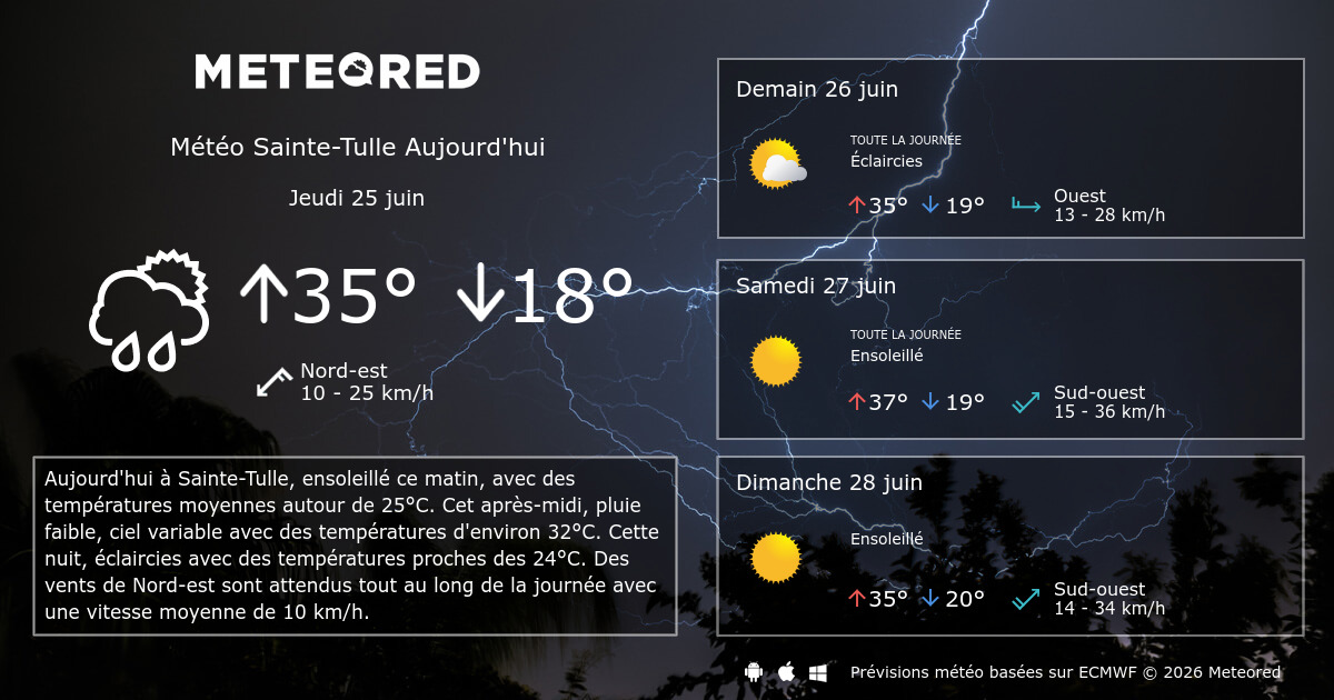 Météo Sainte-Tulle heure par heure - Meteored France