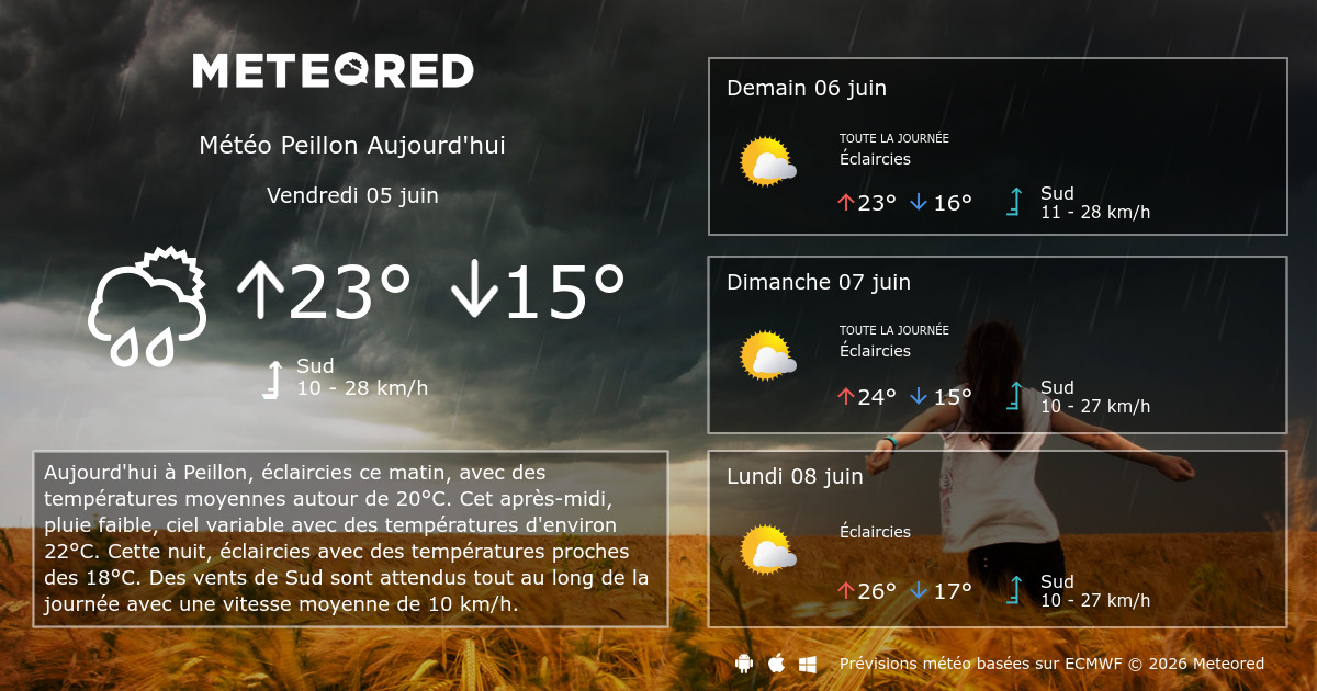 Météo Peillon heure par heure - Meteored France