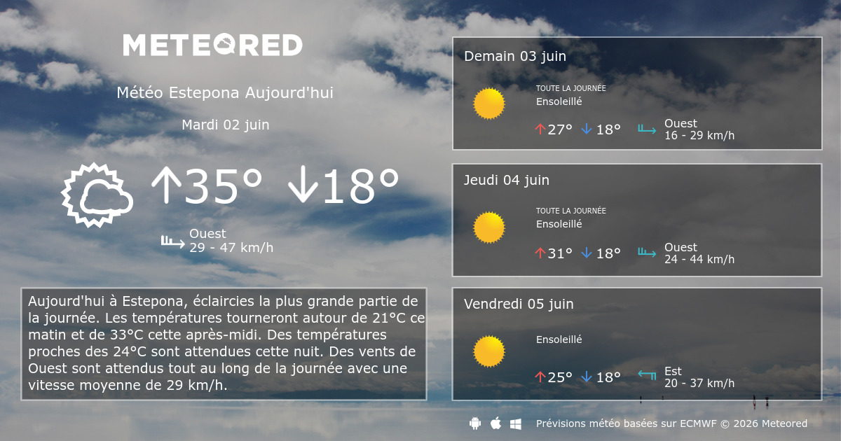 Météo Estepona 14 jours - Meteored France