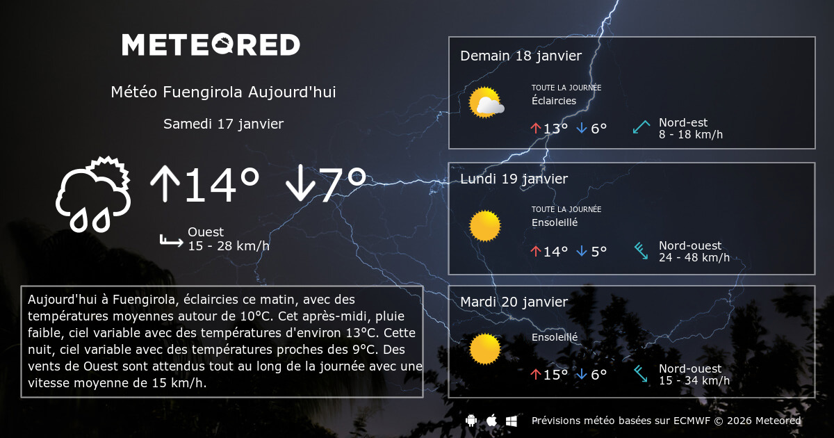 Météo Fuengirola 14 jours - Meteored France