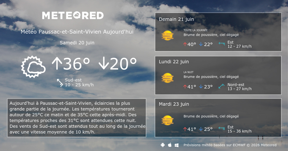 Météo Paussac-et-Saint-Vivien heure par heure - Meteored France