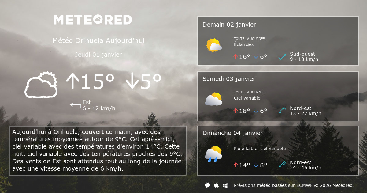 Météo Orihuela heure par heure - Meteored France
