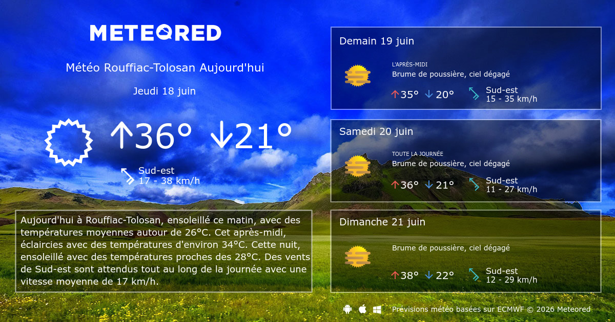 Météo Rouffiac-Tolosan heure par heure - Meteored France