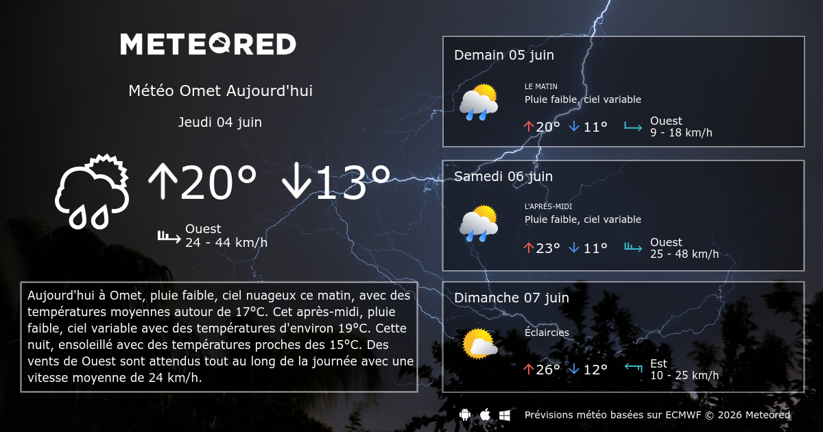 Météo Omet heure par heure - Meteored France