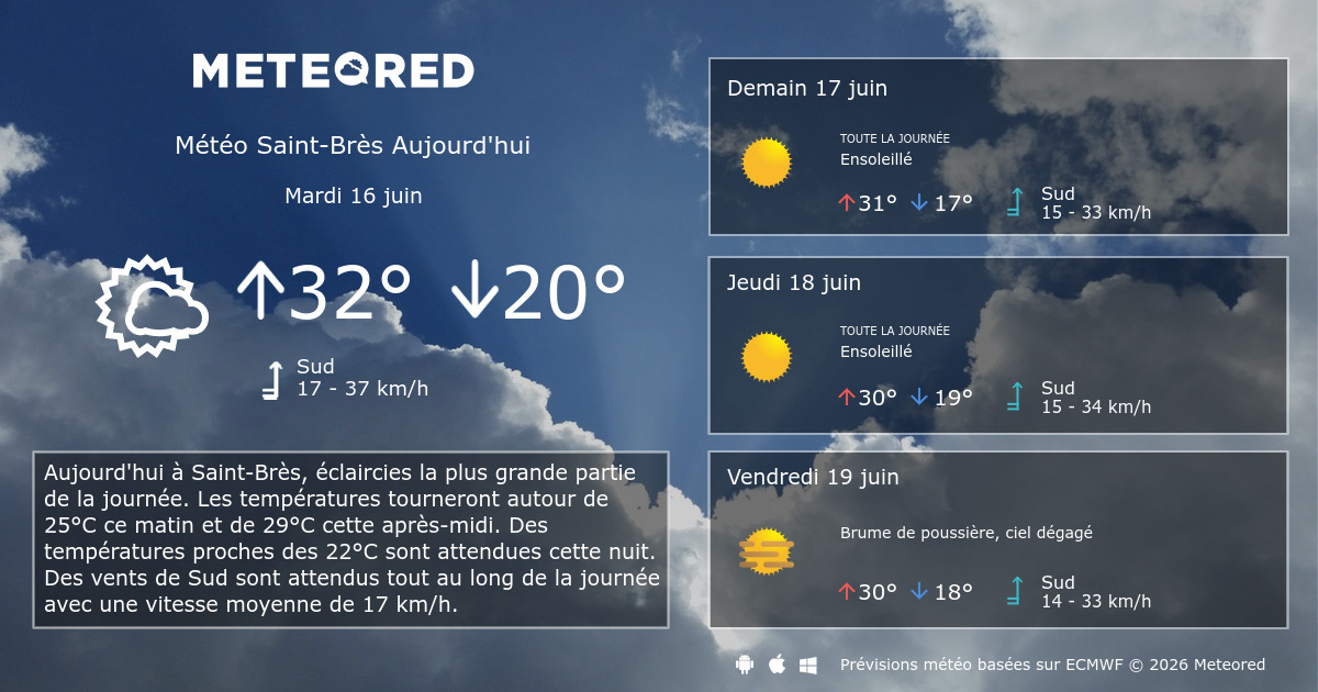 Météo Saint-Brès heure par heure - Meteored France