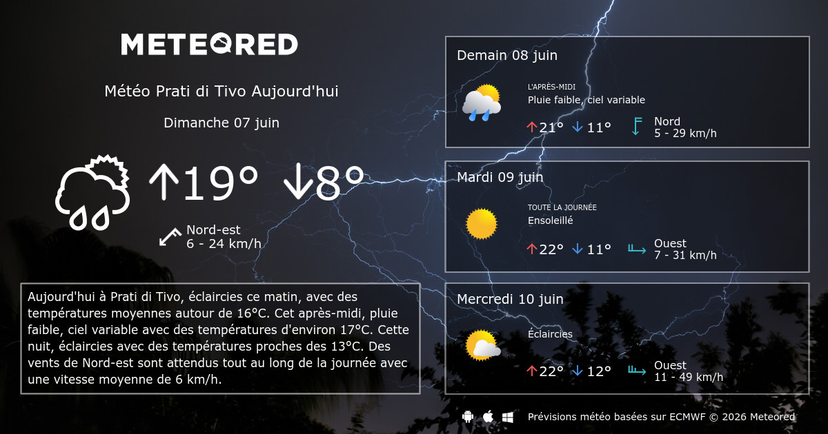 Météo Prati di Tivo heure par heure - Meteored France