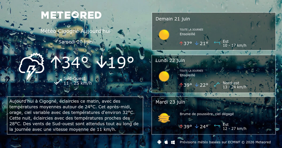 Météo Cigogné heure par heure - Meteored France