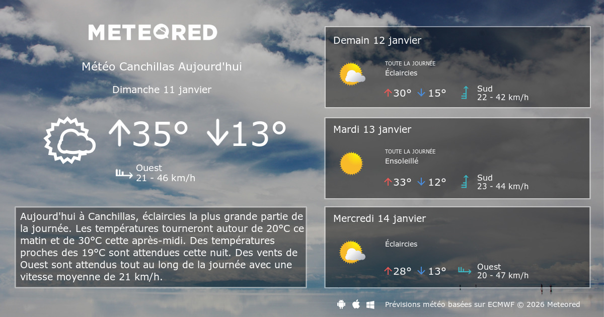 Météo Canchillas heure par heure - Meteored France