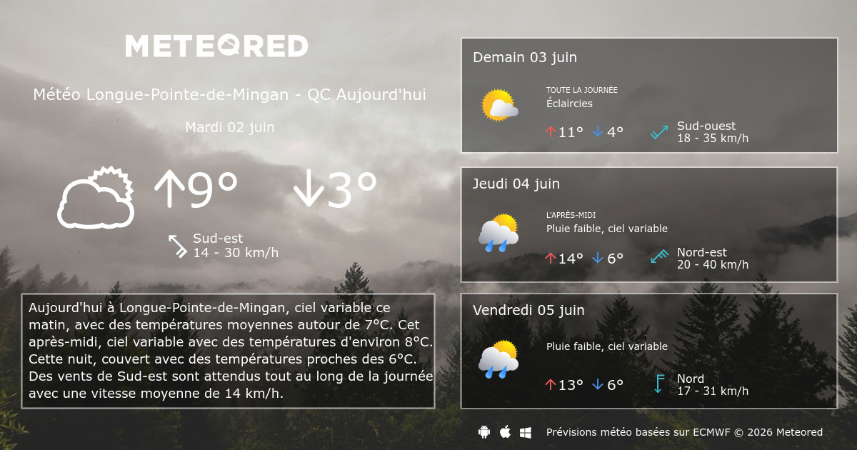 Météo Longue-Pointe-de-Mingan - QC heure par heure - Meteored France
