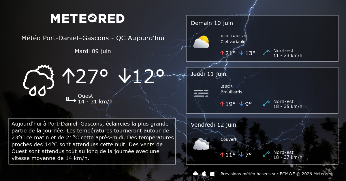 Météo Port-Daniel–Gascons - QC heure par heure - Meteored France