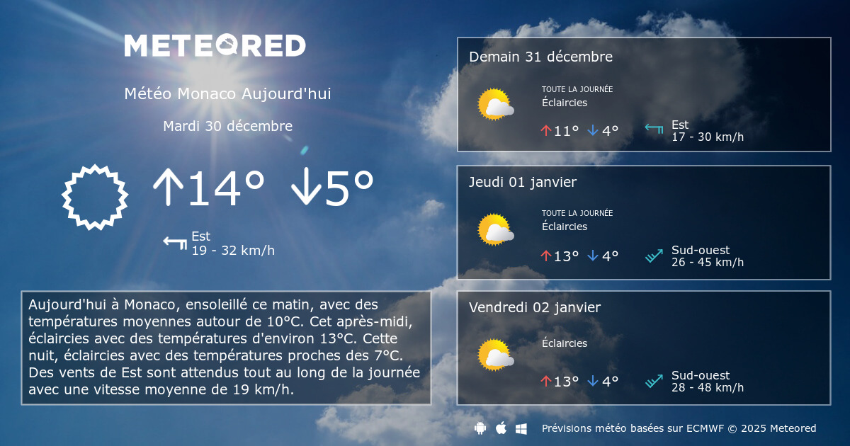 Météo Monaco 14 jours - Meteored France