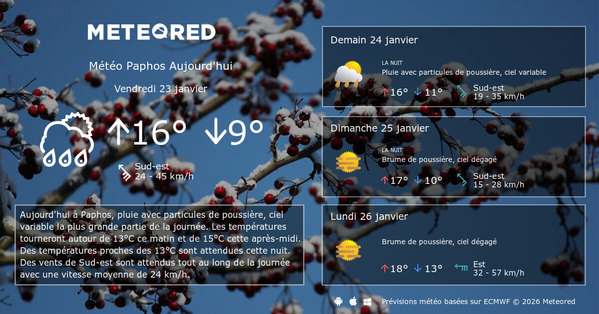 Météo Paphos 14 jours - Meteored France