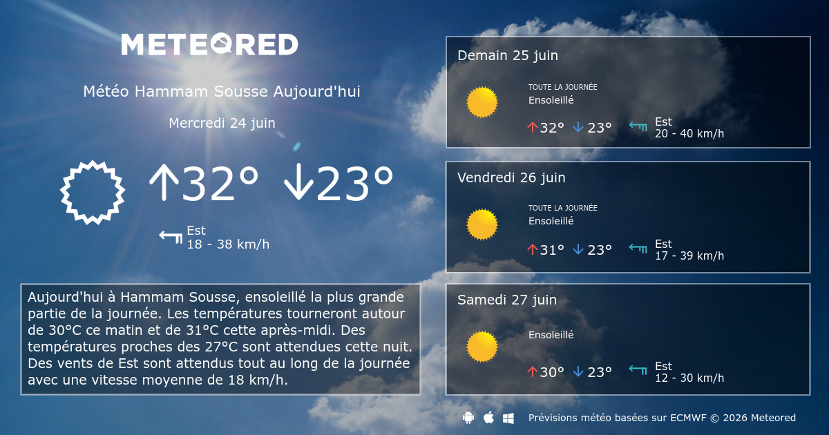 Météo Hammam Sousse 14 jours - Meteored France