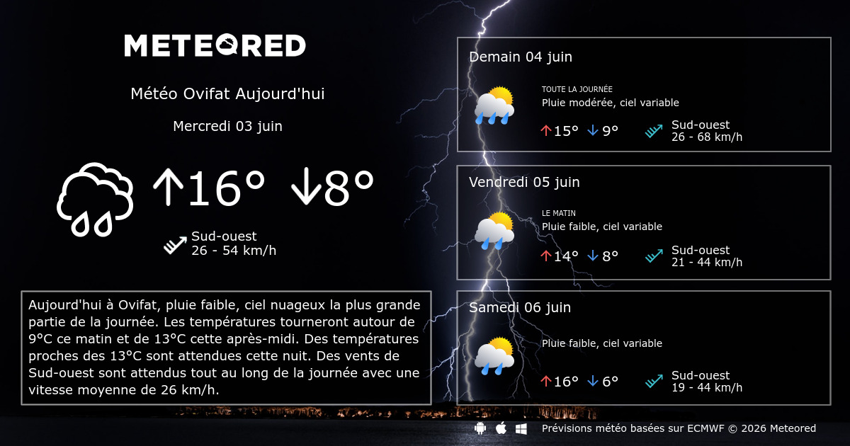 Météo Ovifat 14 jours - Meteored France