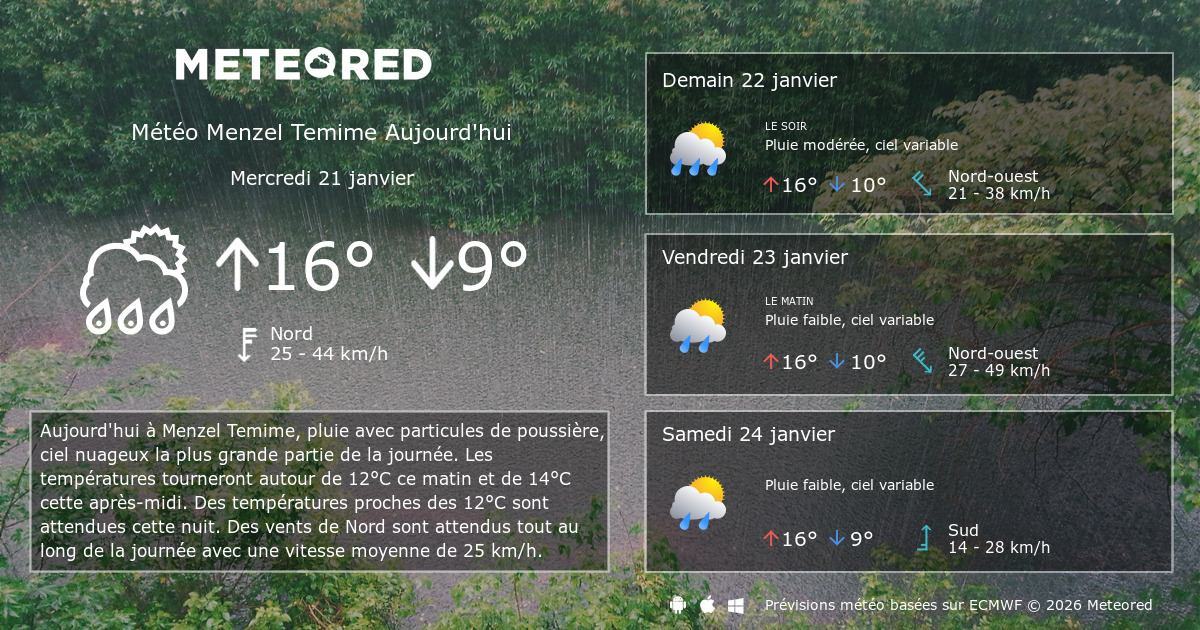 Météo Menzel Temime 14 jours - tameteo.com | Meteored
