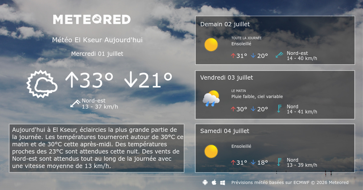 Météo El Kseur 14 jours - Meteored France