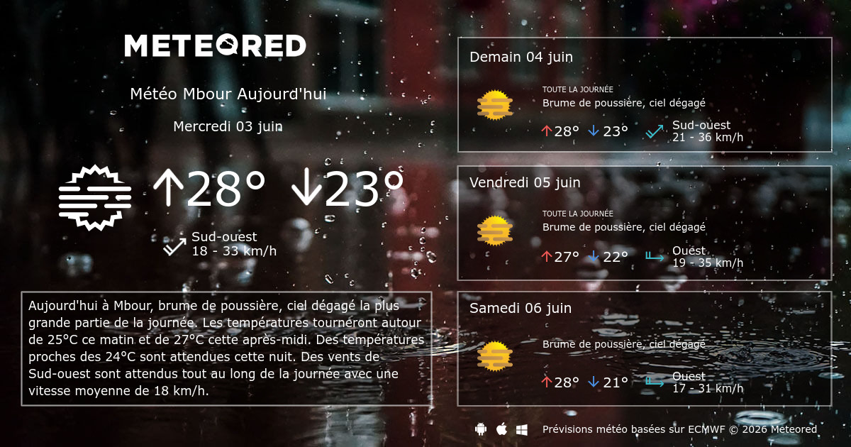 Météo Mbour 14 jours - Meteored France