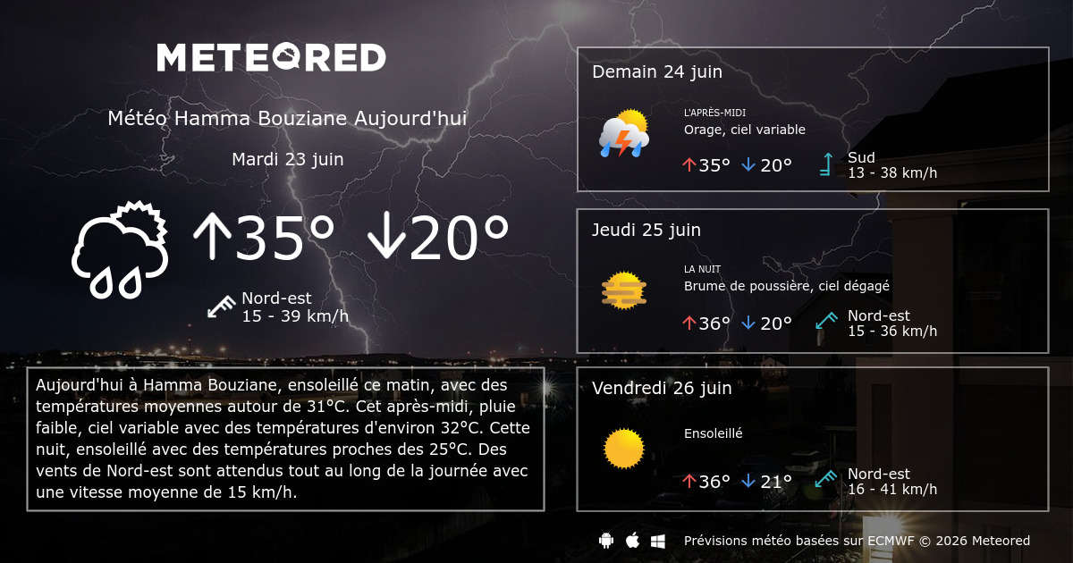Météo Hamma Bouziane heure par heure - Meteored France