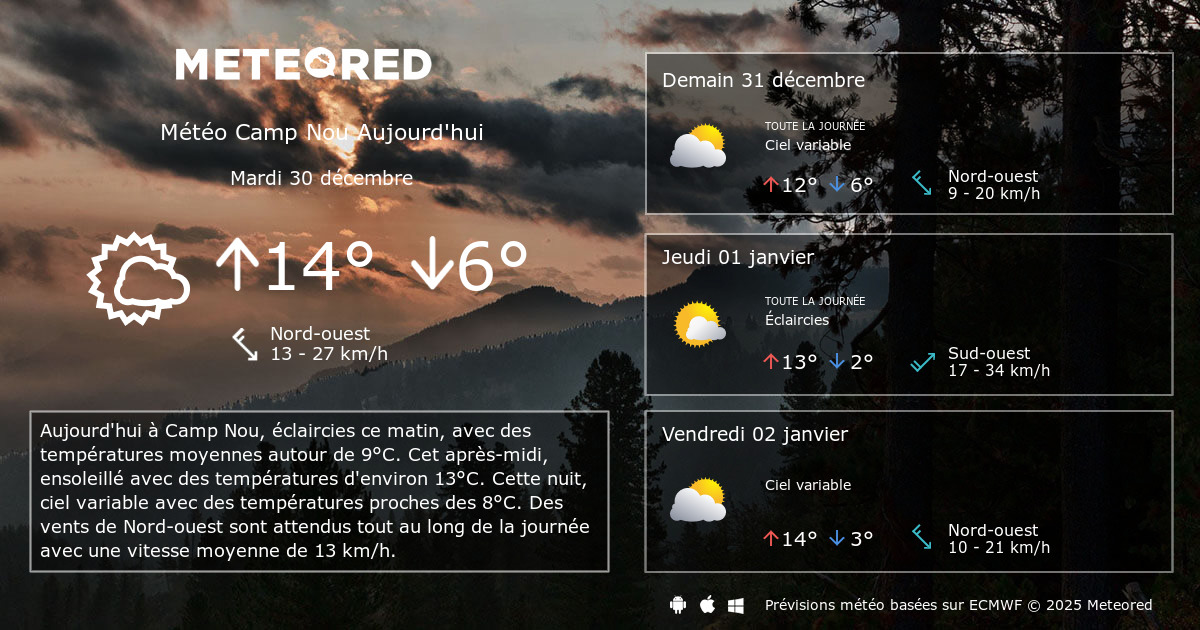 Météo Camp Nou 14 jours - Meteored France