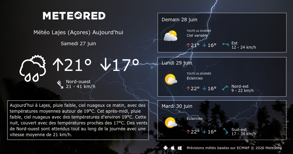 Météo Lajes (Açores) 14 jours - Meteored France