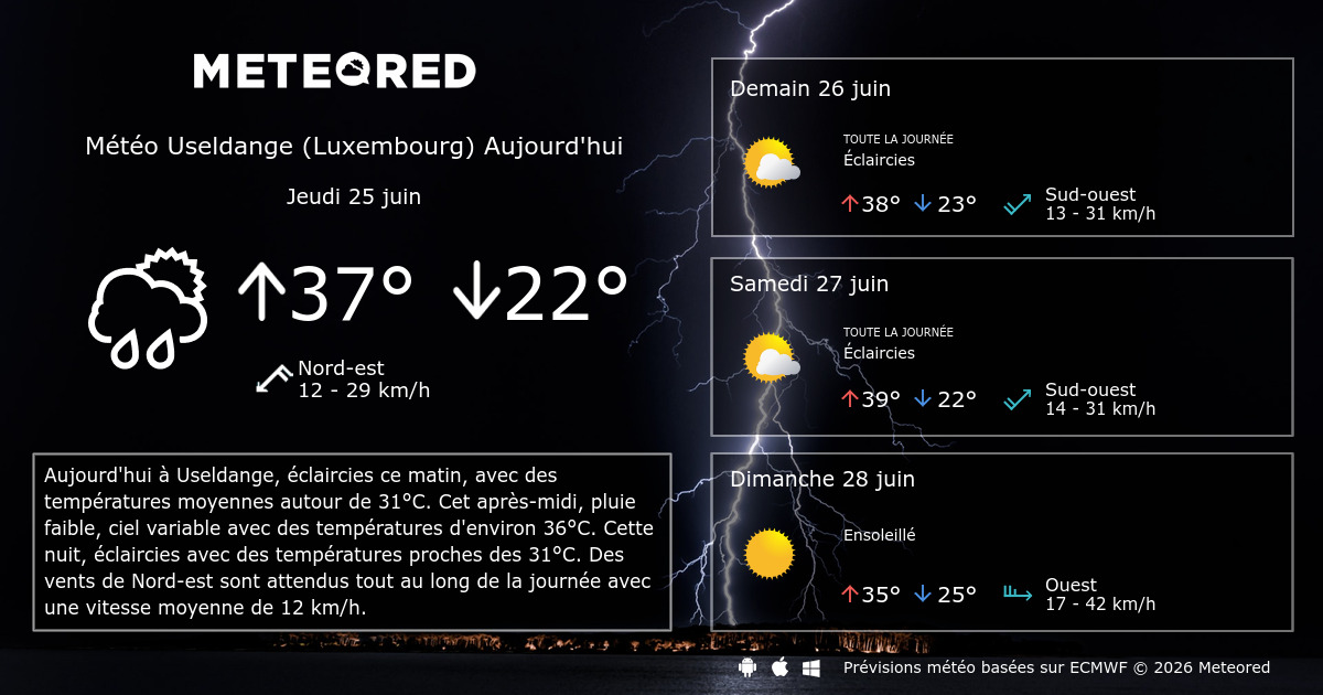 Météo Useldange (Luxembourg) 14 jours - Meteored France