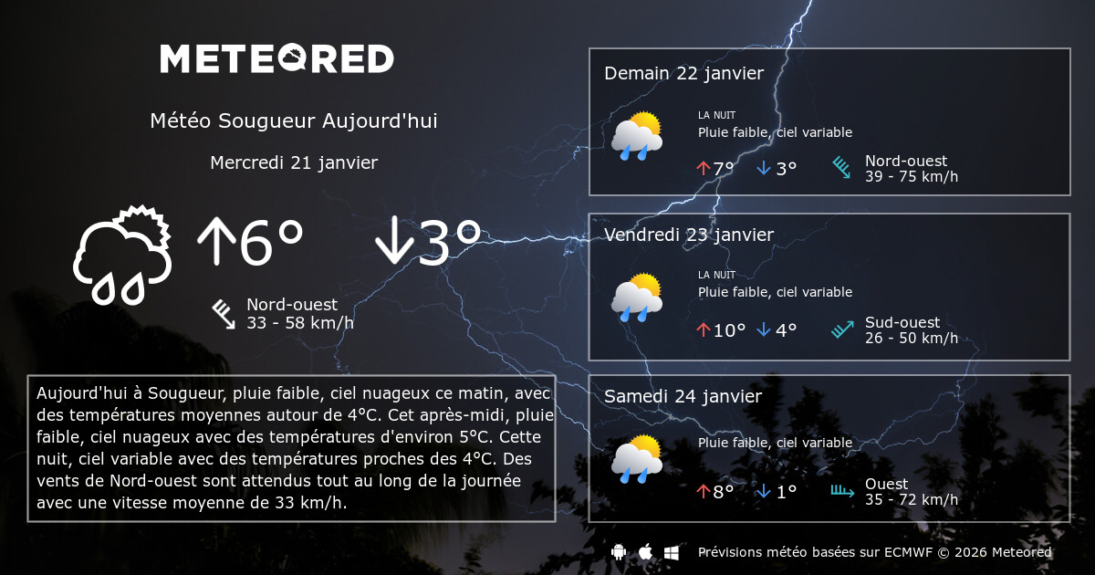 Météo Sougueur 14 jours - Meteored France