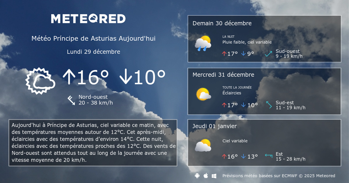 Météo Príncipe de Asturias 14 jours - tameteo.com | Meteored