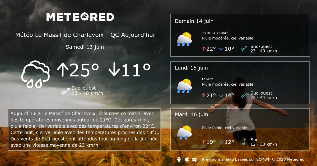Météo Le Massif de Charlevoix - QC heure par heure - Meteored France