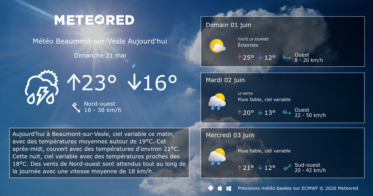 Météo Beaumont-sur-Vesle heure par heure - Meteored France