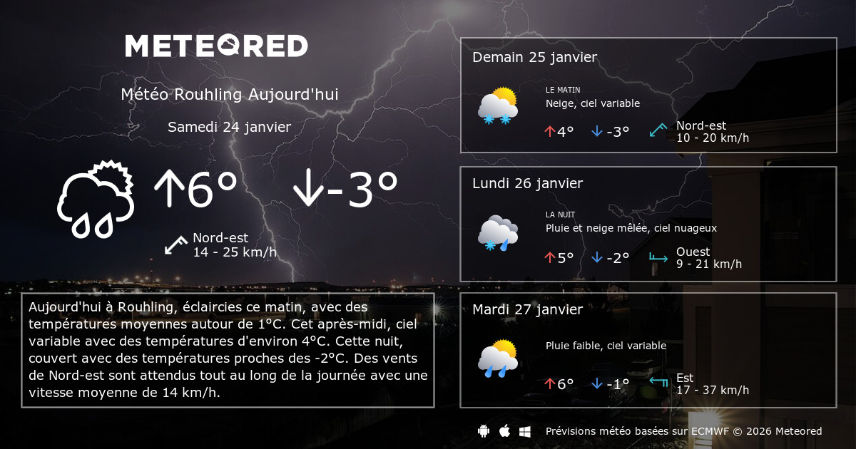 Météo Rouhling 14 jours - tameteo.com | Meteored