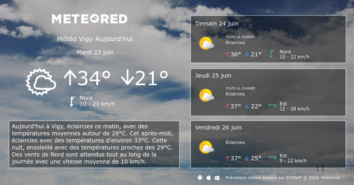 Météo Vigy heure par heure - Meteored France