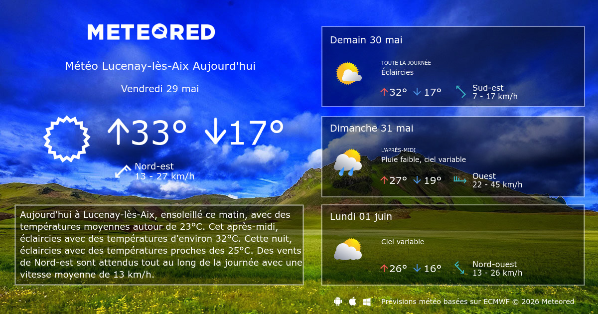 Météo Lucenay-lès-Aix heure par heure - Meteored France