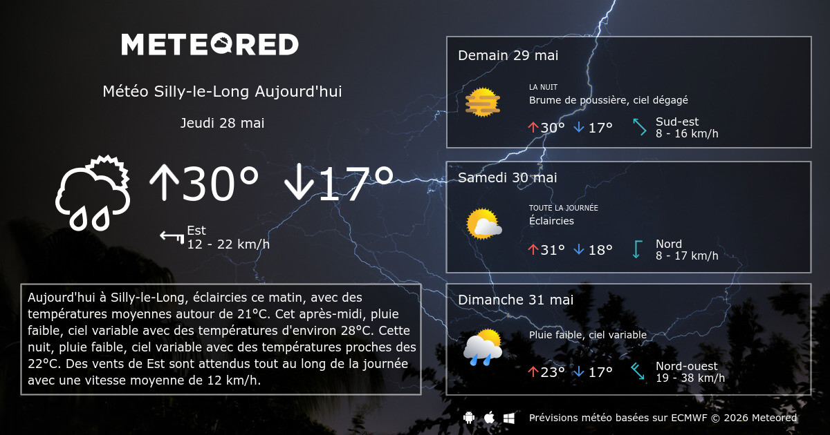 Météo Silly-le-Long heure par heure - Meteored France