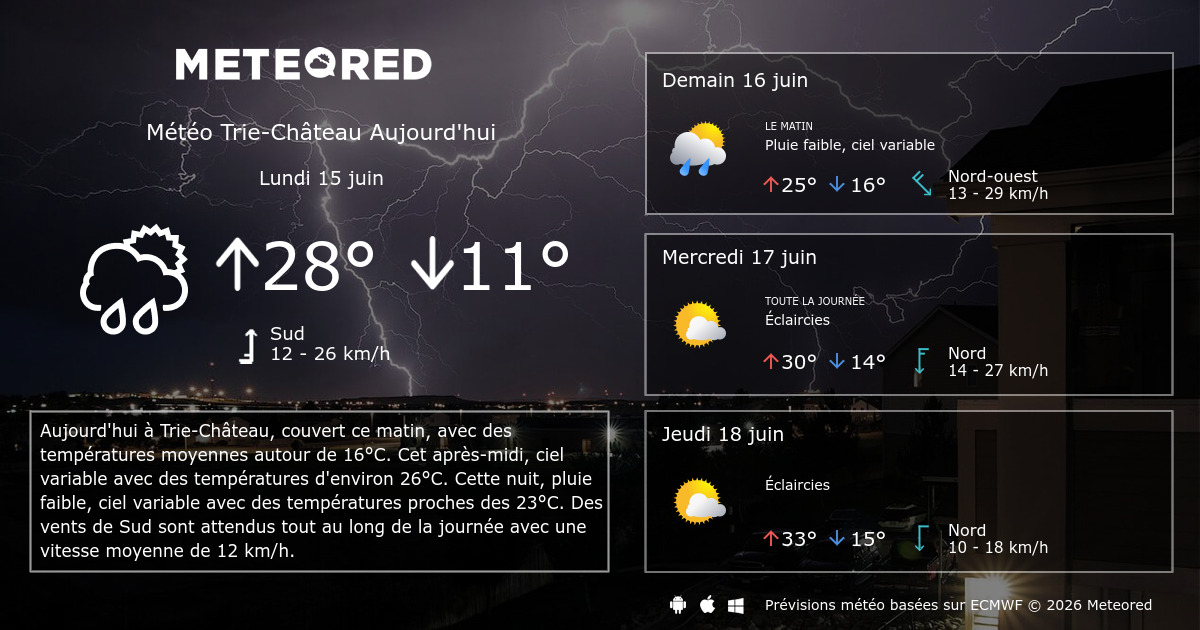 Météo Trie-Château heure par heure - Meteored France