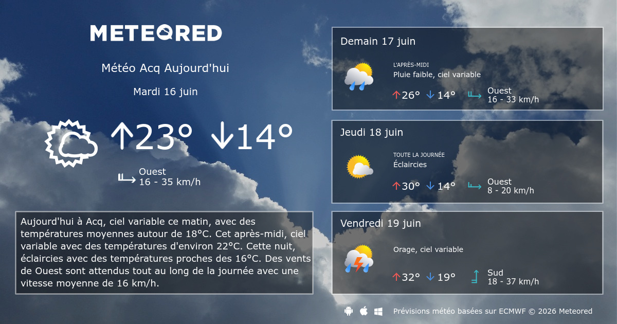 Météo Acq heure par heure - Meteored France