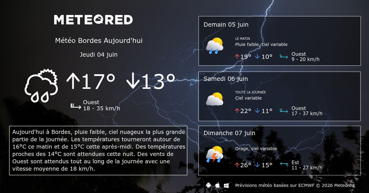 Météo Bordes heure par heure - Meteored France