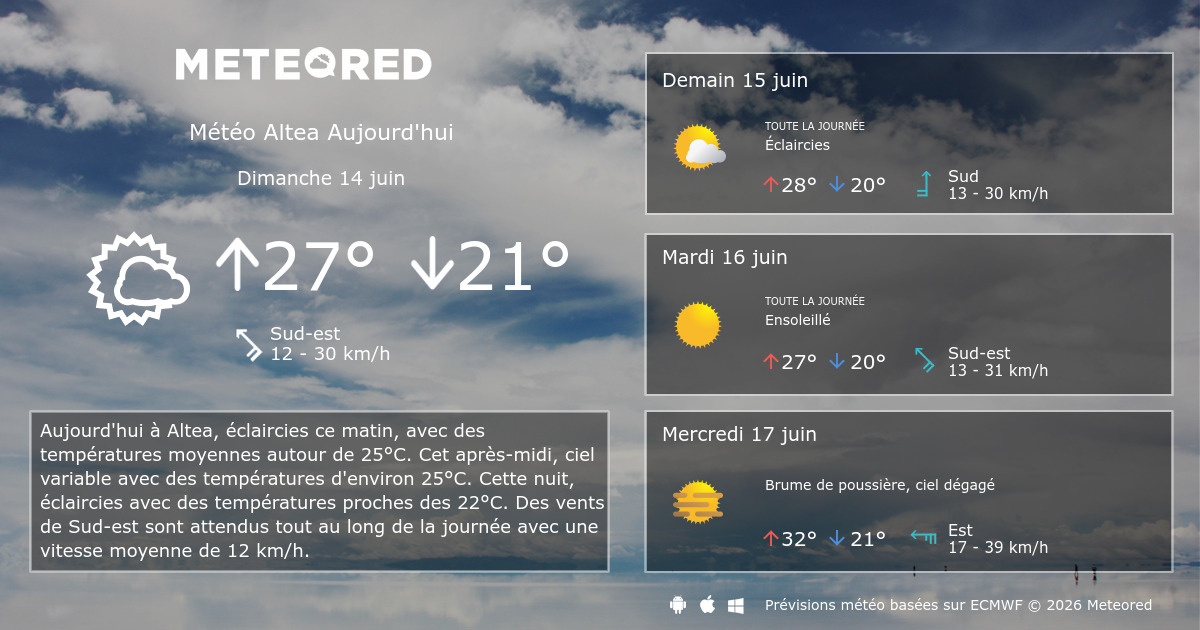 Météo Altea 14 jours - Meteored France