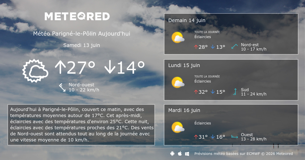 Météo Parigné-le-Pôlin heure par heure - Meteored France