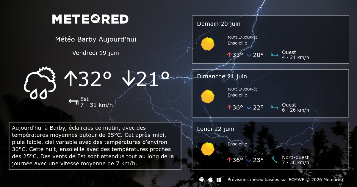 Météo Barby heure par heure - Meteored France
