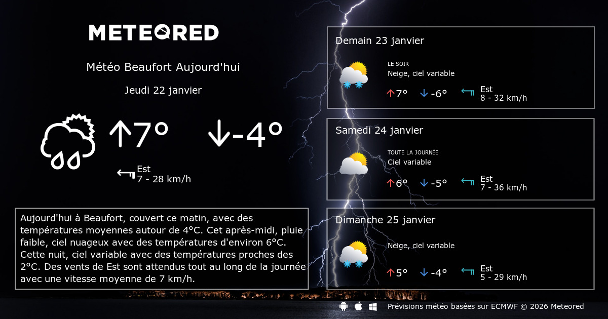 Météo Beaufort 14 jours - tameteo.com | Meteored