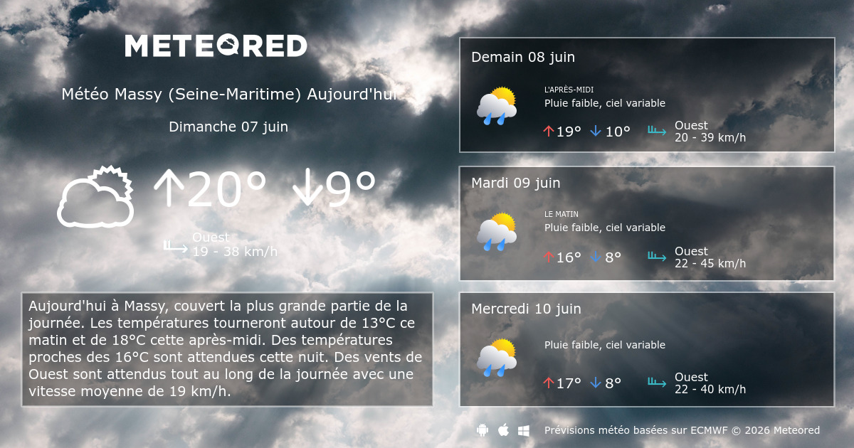 Météo Massy (Seine-Maritime) heure par heure - Meteored France