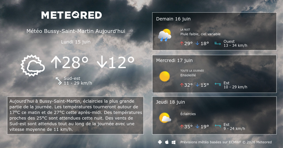 Météo Bussy-Saint-Martin heure par heure - Meteored France