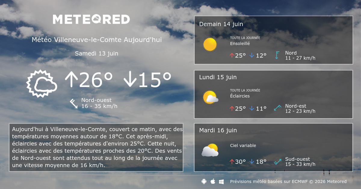 Météo Villeneuve-le-Comte heure par heure - Meteored France