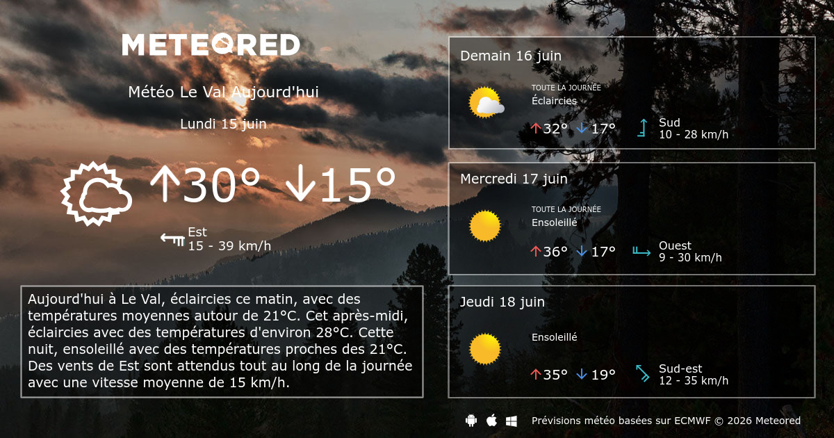 Météo Le Val heure par heure - Meteored France