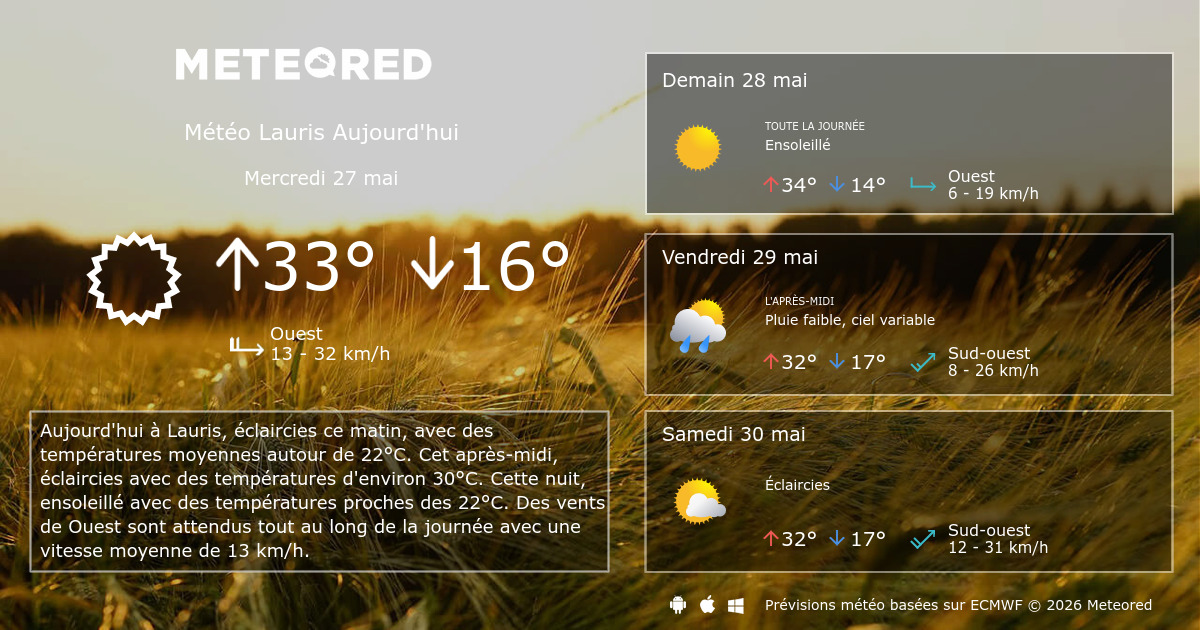 Météo Lauris 14 jours - Meteored France