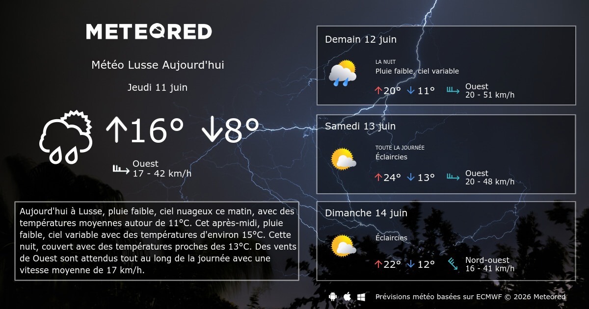 Météo Lusse 14 jours - Meteored France