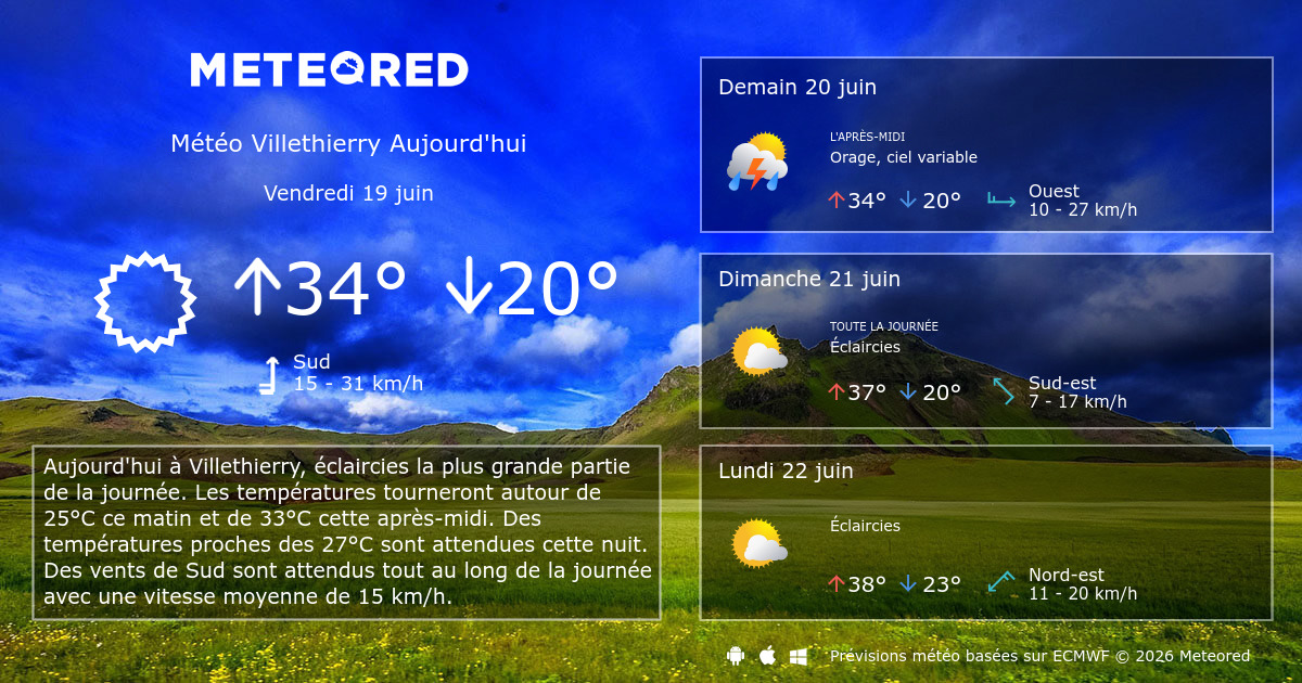 Météo Villethierry heure par heure - Meteored France