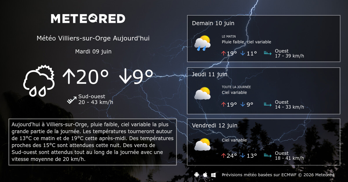 Météo Villiers-sur-Orge heure par heure - Meteored France