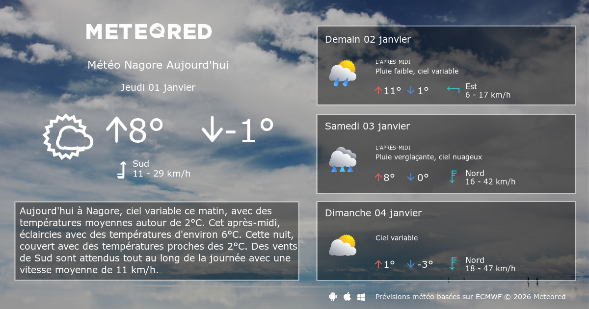Météo Nagore heure par heure - Meteored France